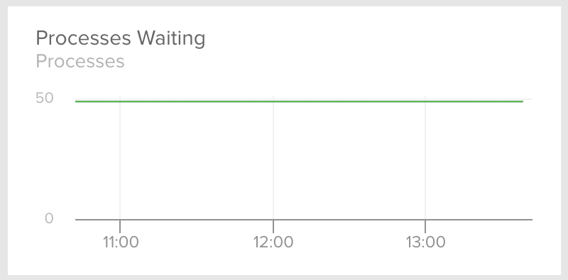 Apache Monitoring | Librato